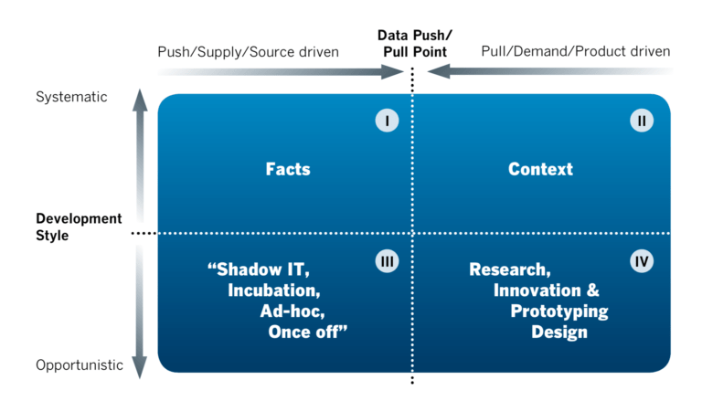End-to-end dataoplossing met Azure Synapse Analytics (2/3) - New Nexus ...
